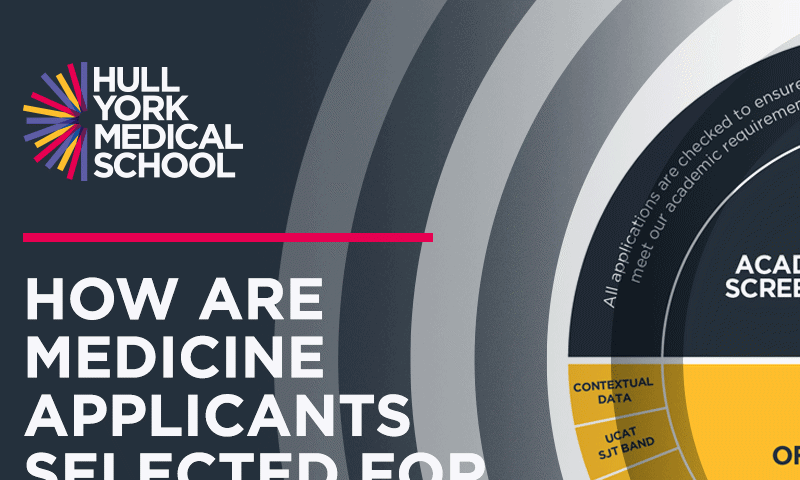 Selection procedure | Hull York Medical School